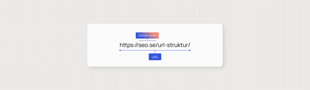 Vad betyder URL? Skapa bra URL-struktur för SEO | SEO.se